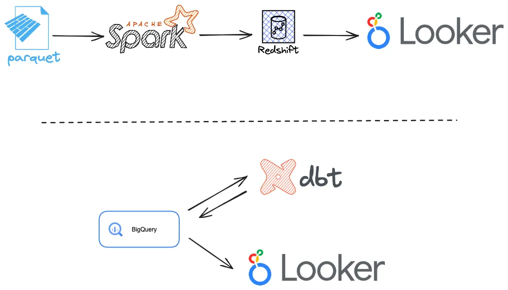 Unit Testing With Dbt Teads Engineering